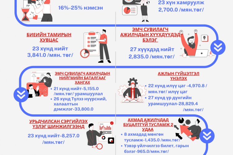 ЭРҮҮЛ МЭНДИЙН БАЙГУУЛЛАГУУДЫН НИЙГМИЙН ХАМГААЛАЛ 2023 Эрүүл мэндийн газар